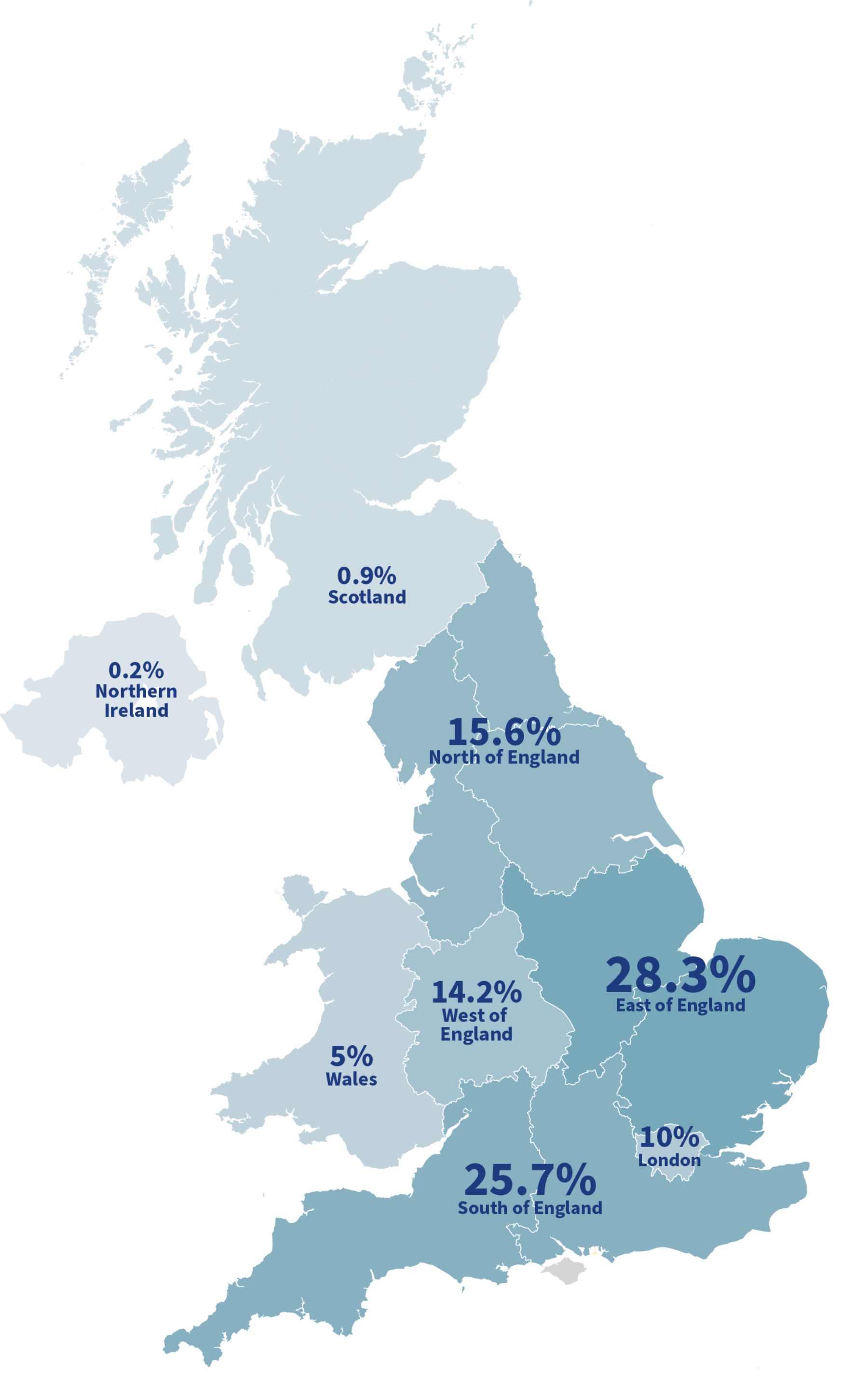 Supporter Survey Feedback | Pilgrims’ Friend Society